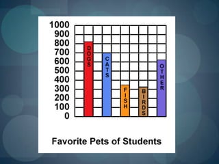 Math in science | PPT