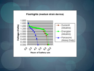 Math in science | PPT