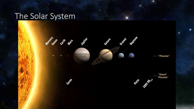 Math In Space: Planetary Orbits | PPTX | Geography | Science