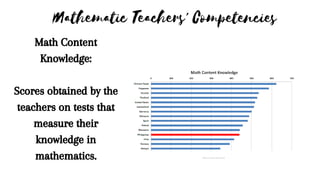 Current State of Mathematics Instruction in the Philippines | PPTX