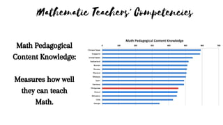 Current State of Mathematics Instruction in the Philippines | PPTX