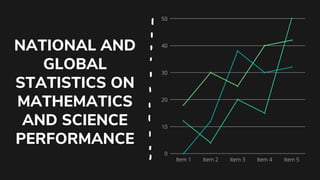 Current State of Mathematics Instruction in the Philippines | PPTX