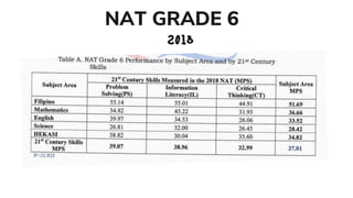 Current State of Mathematics Instruction in the Philippines | PPTX