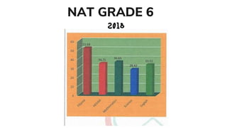 Current State of Mathematics Instruction in the Philippines | PPTX