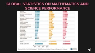 Current State of Mathematics Instruction in the Philippines | PPTX