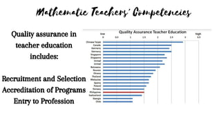 Current State of Mathematics Instruction in the Philippines | PPTX