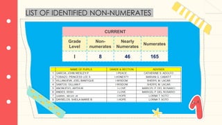 math interventions.pptx