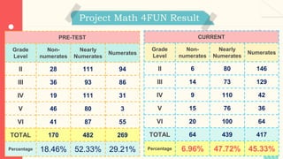 math interventions.pptx