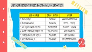 math interventions.pptx