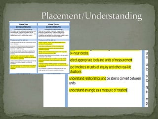 Math in the PYP | PPTX