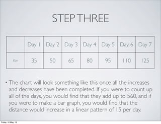 Math Investigation | PDF