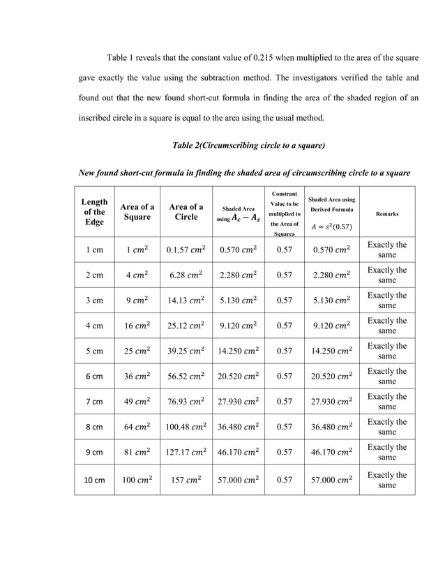 Math investigatory project 2016 | PDF | Geography | Science