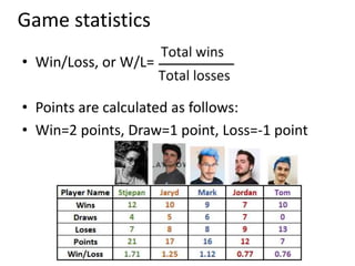 Math in video games | PPTX