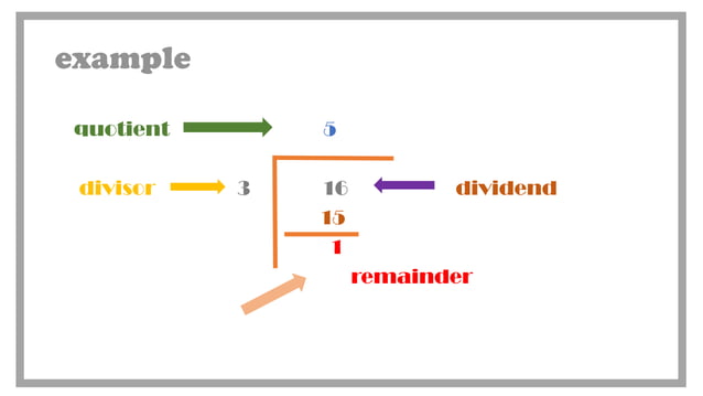 division | PPTX | Stocks and Bonds | Personal Investing
