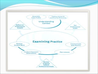 Teaching Mathematics | PPT
