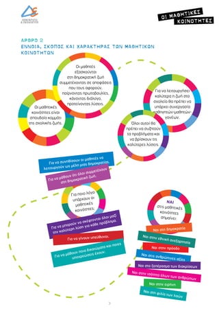 Μαθητικές Κοινότητες - Κανονισμός | PDF