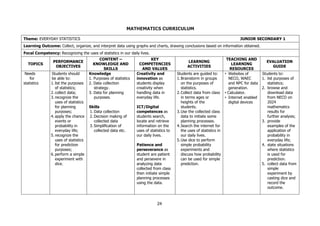 Mathematics for the Juniors Secondary School JSS1.pdf