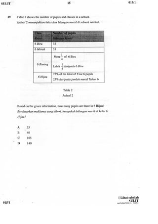 Math K1 Trial Upsr | PDF
