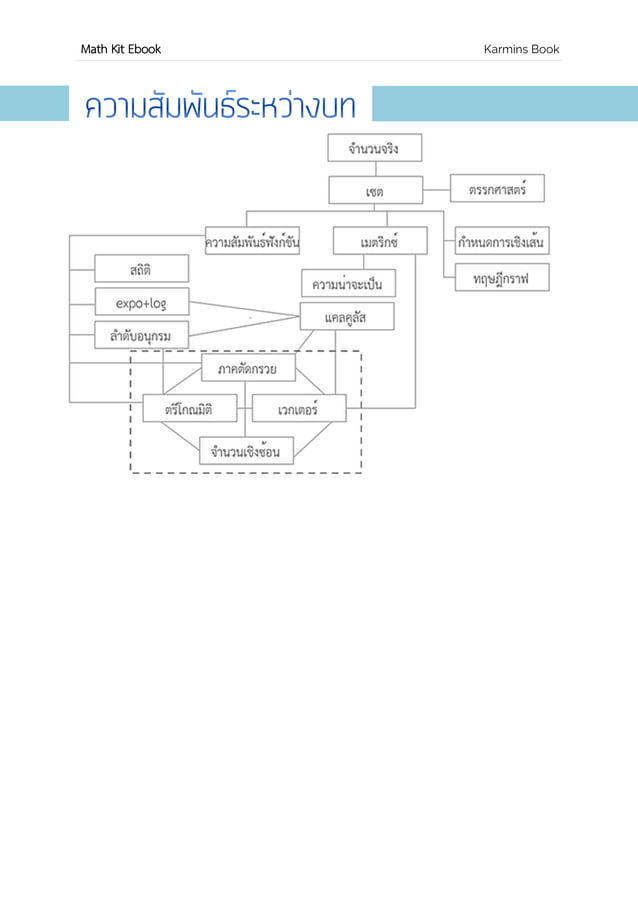 Math aos ebook | PDF