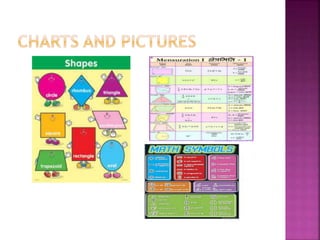 Math laboratory | PPTX