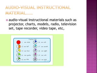 Math laboratory | PPTX