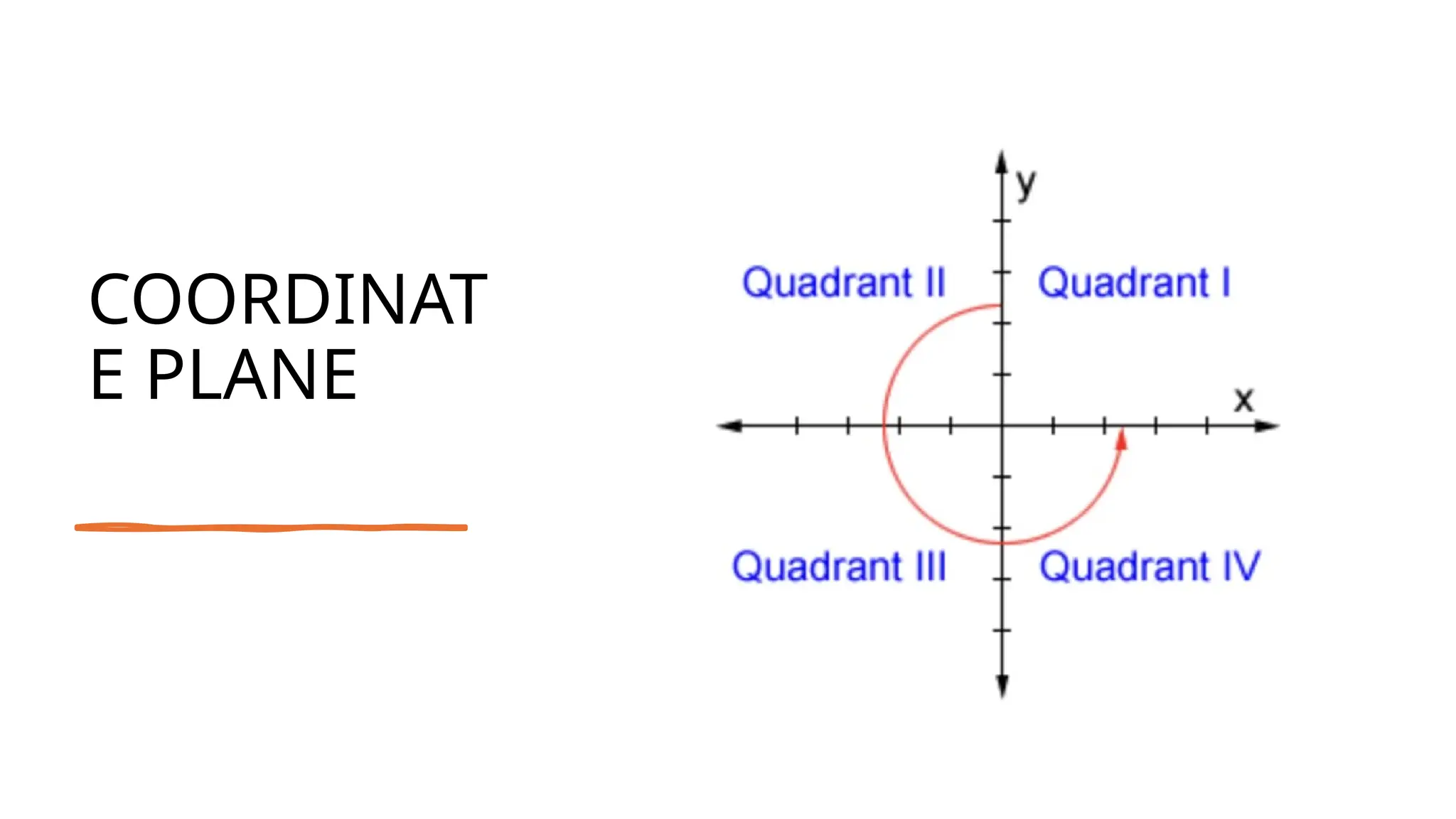 ordered pairs and coordinate Planes.pptx