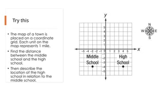 ordered pairs and coordinate Planes.pptx