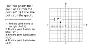 ordered pairs and coordinate Planes.pptx