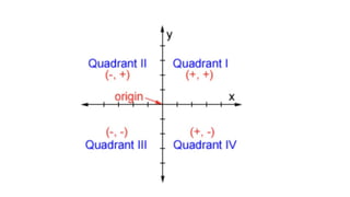 ordered pairs and coordinate Planes.pptx