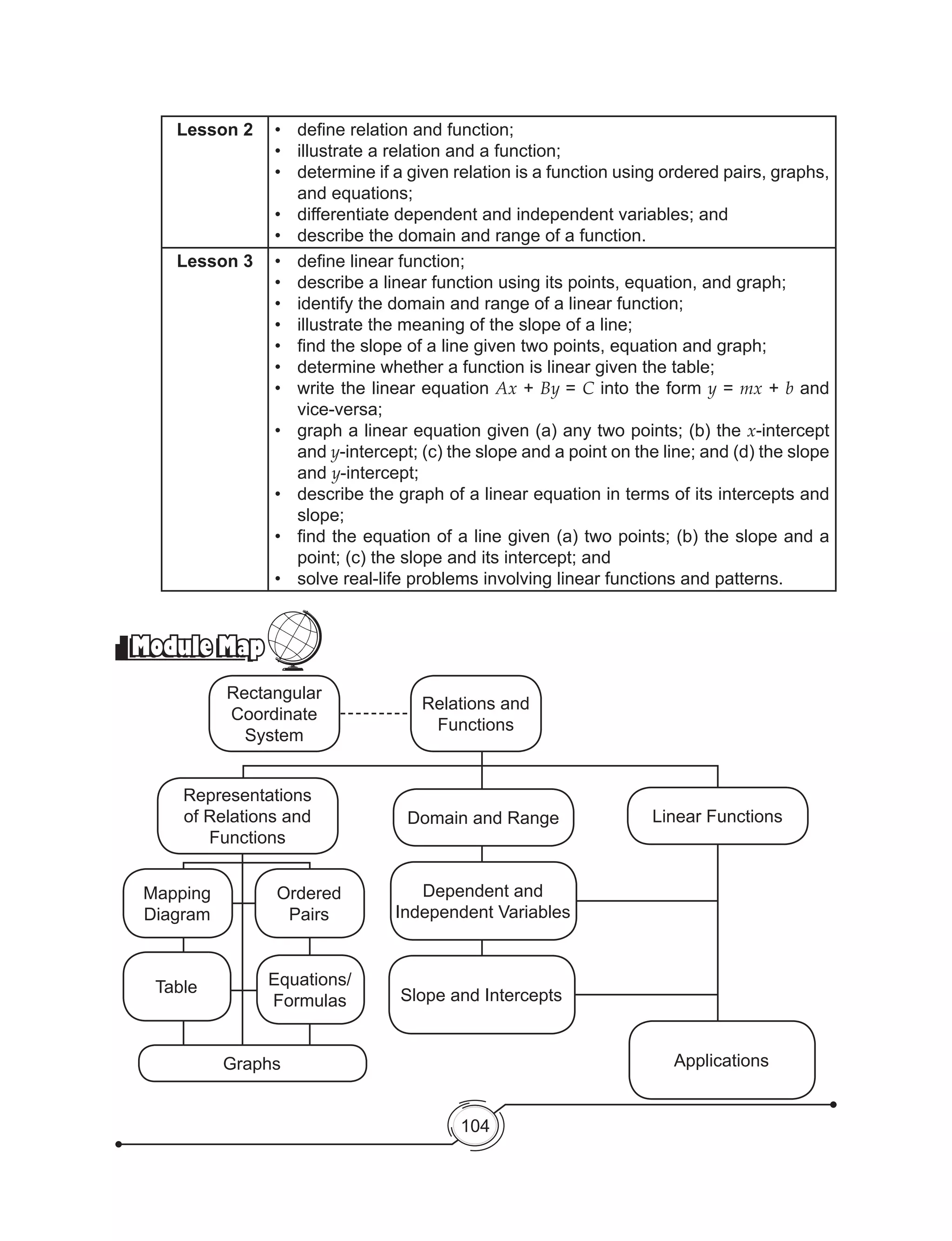 Math Module Grade 8 Pdf