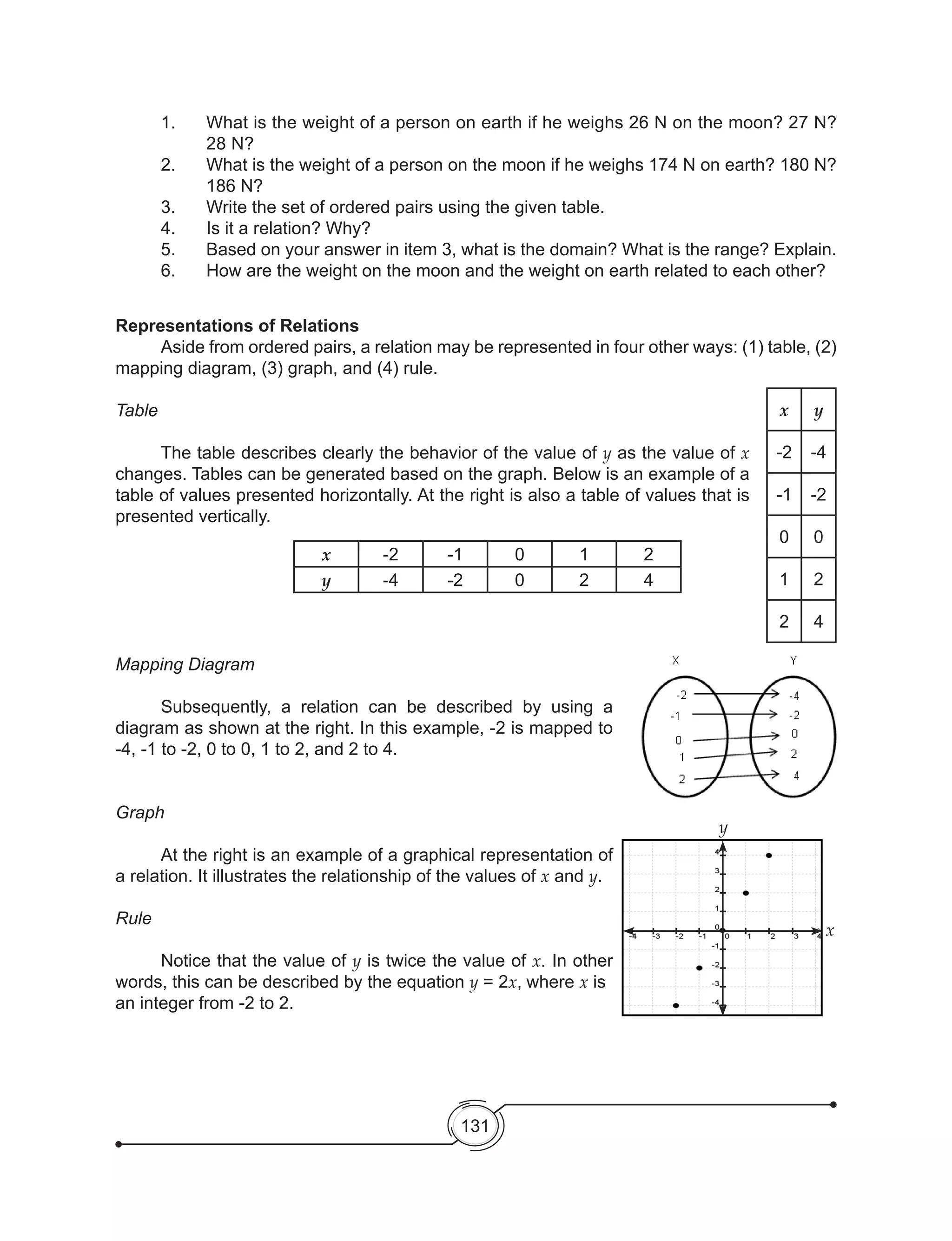 K to 12 - Grade 8 Math Learners Module Quarter 2 | PDF