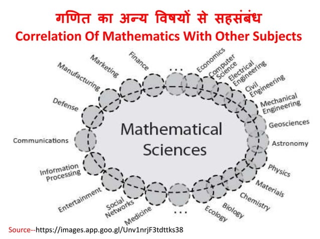Correlation of Mathematics with other School Subjects | PPT