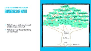 Lesson 1 - Do Math Like an Ancient Egyptian | PPT