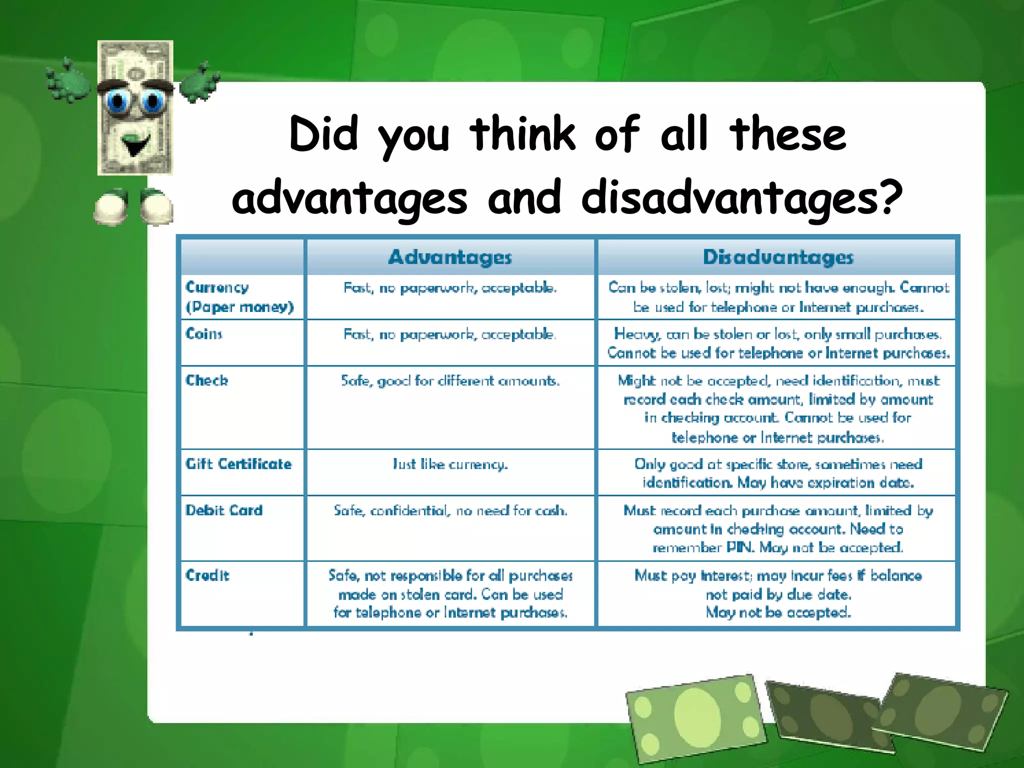SCarpenter EDU 363 Module 5 Assignment 1 | PPT
