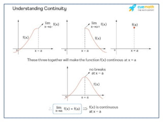 Limit Continuity and Derivatibility.pptx