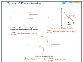 Limit Continuity and Derivatibility.pptx