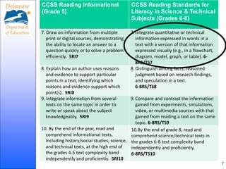 Mathematics_Literacy_Module_3 .ppt | Educational Assessment | Education