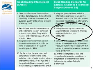 Mathematics_Literacy_Module_3 .ppt