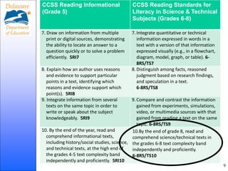 Mathematics_Literacy_Module_3 .ppt | Educational Assessment | Education