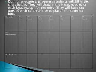 Math literature connection ppt | PPT