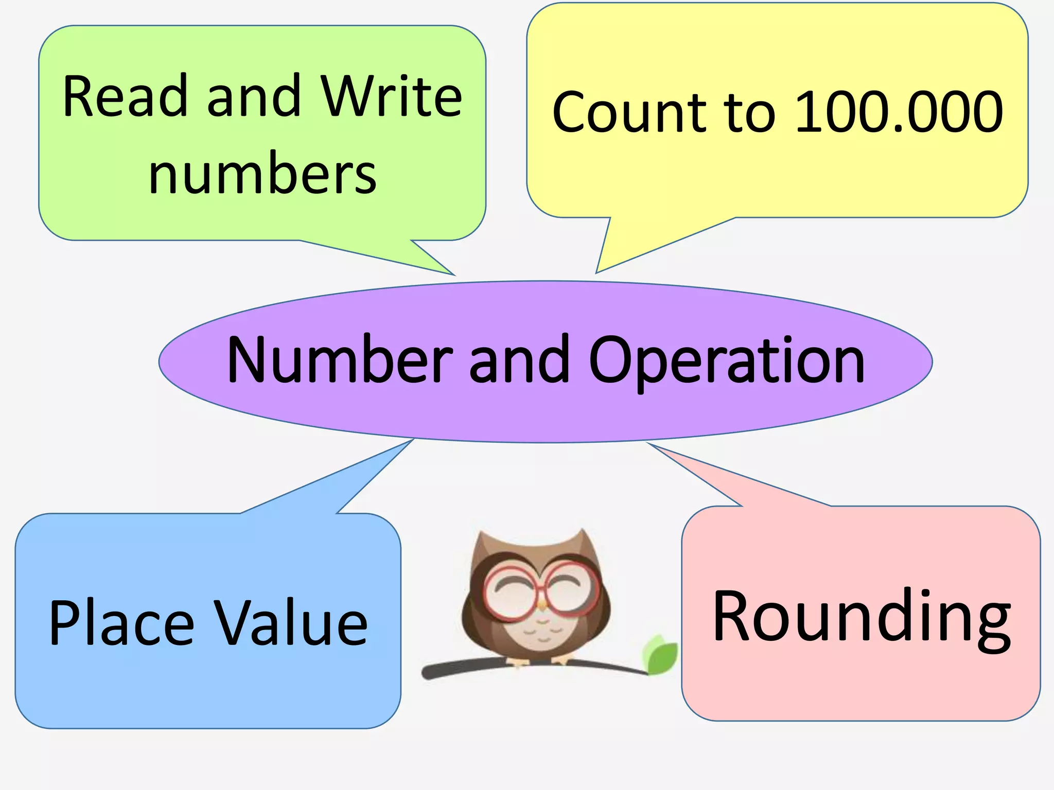 math live Meeting.pptx