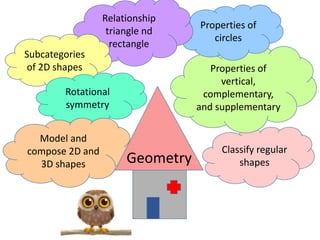 math live Meeting.pptx