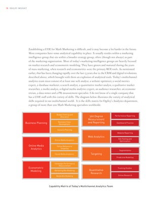 Math Marketing | PDF