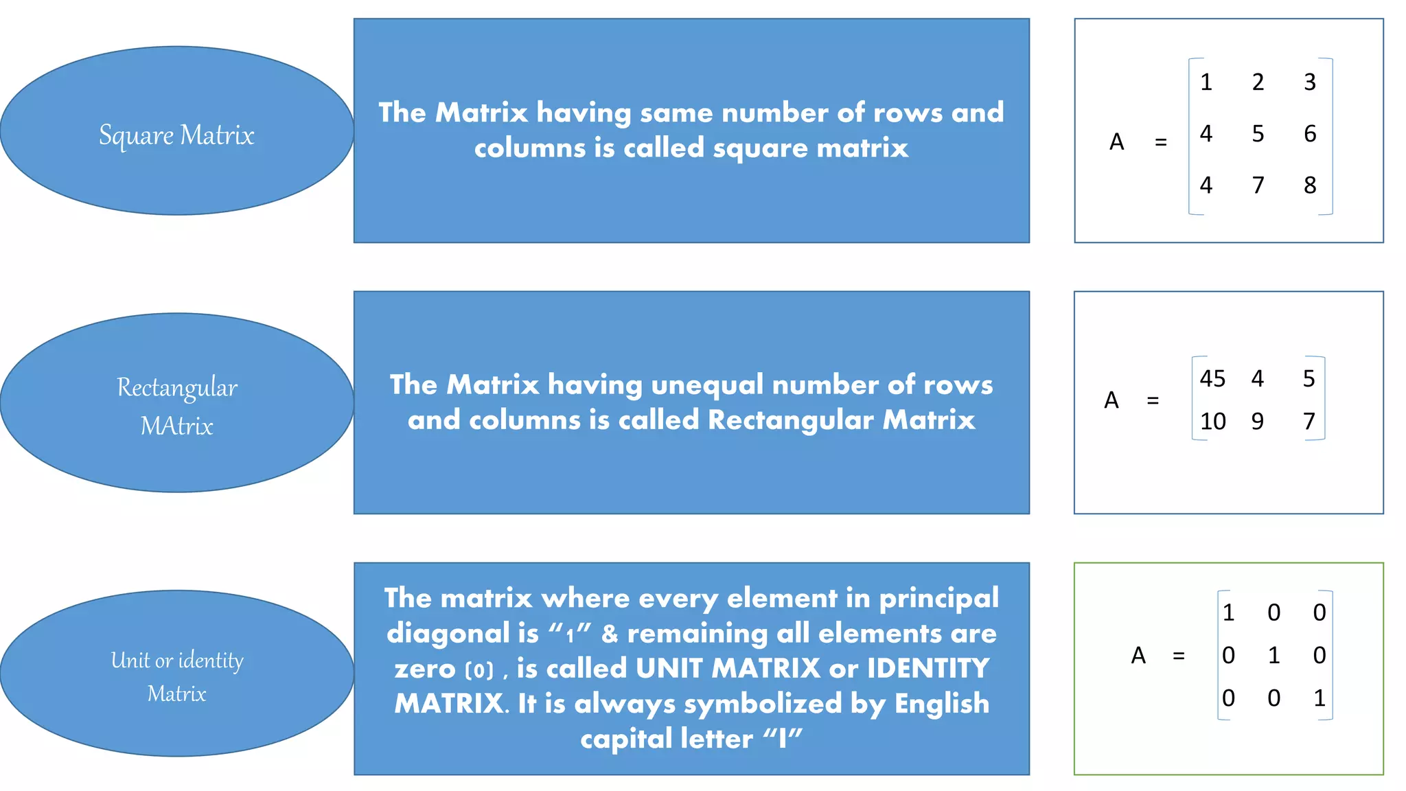 Math matrix | PPTX