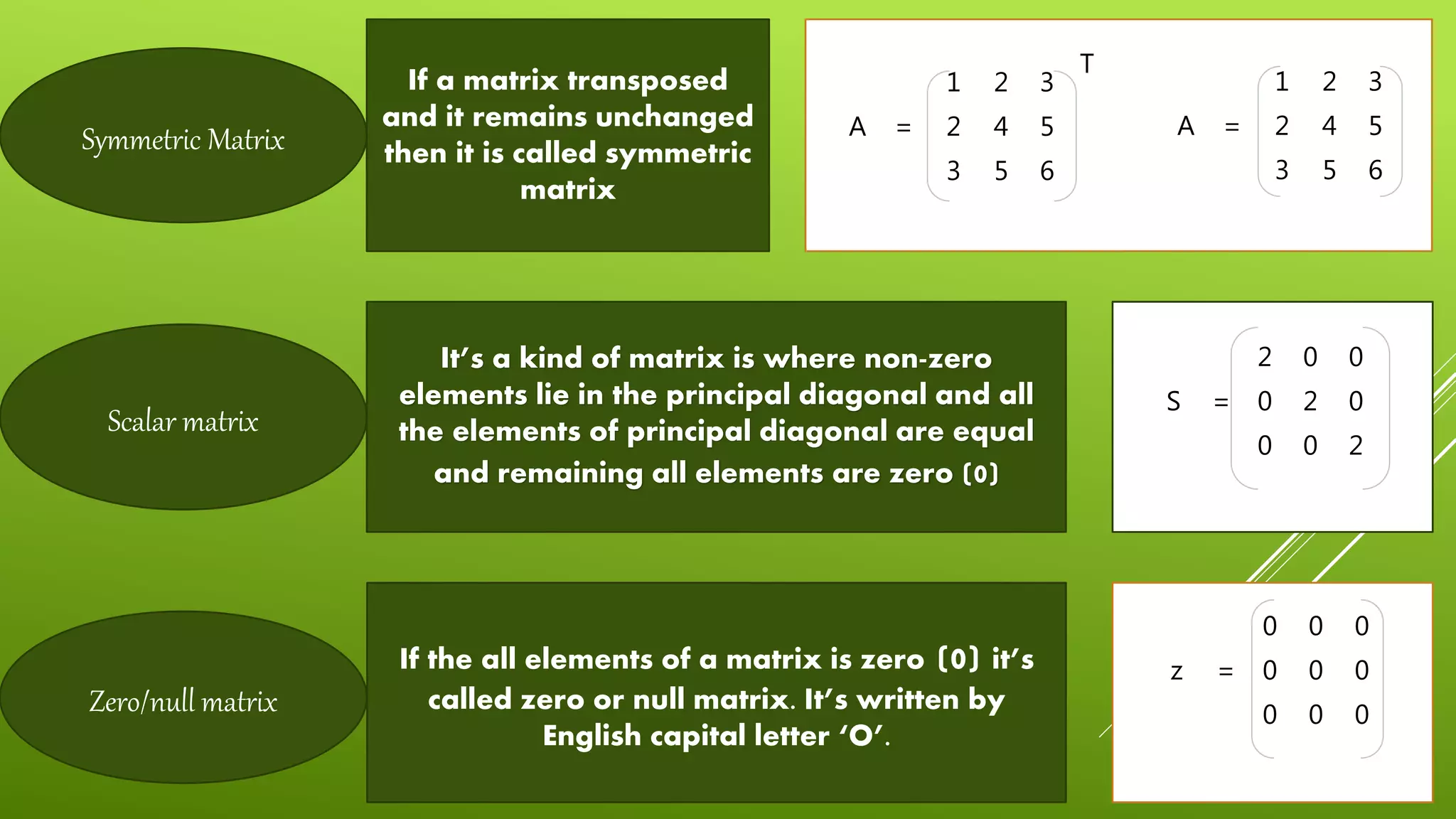 Math matrix | PPTX