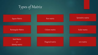Math matrix | PPTX