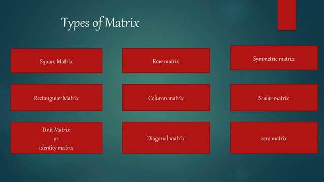 Math matrix | PPTX | Physics | Science