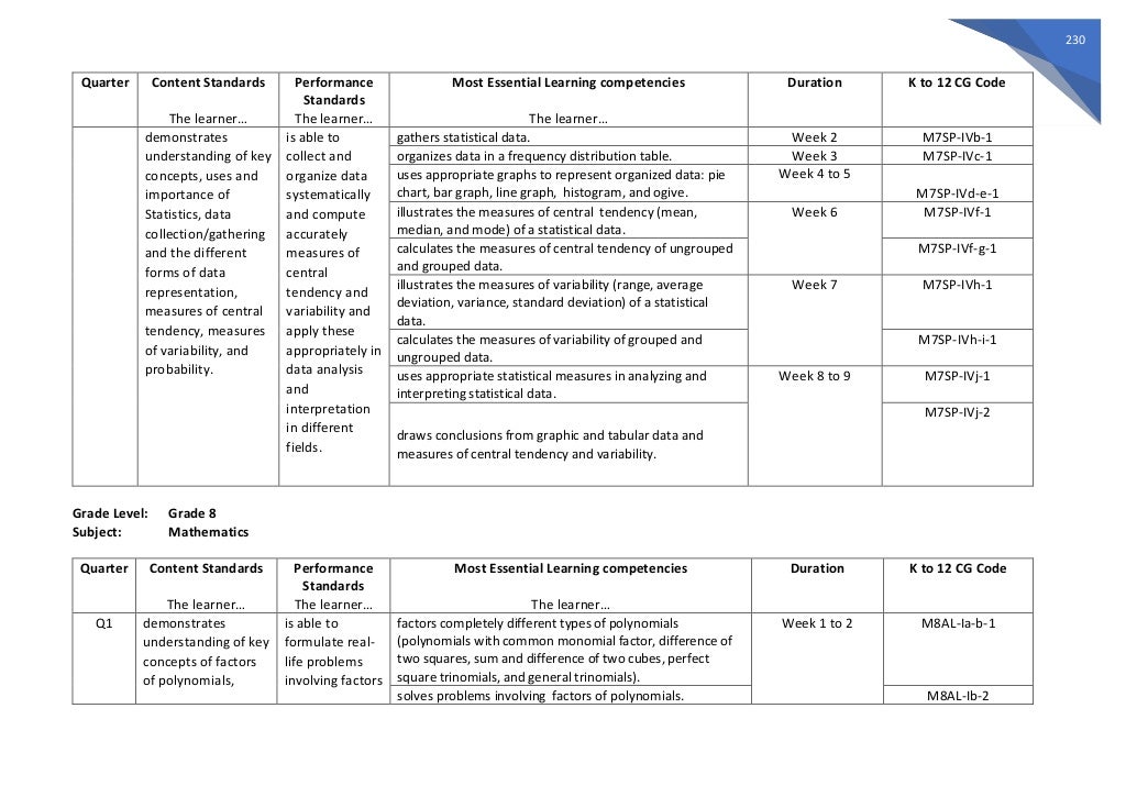 MATH MELCs Grade 8 pdf MATH MELCs Grade 8 pdf