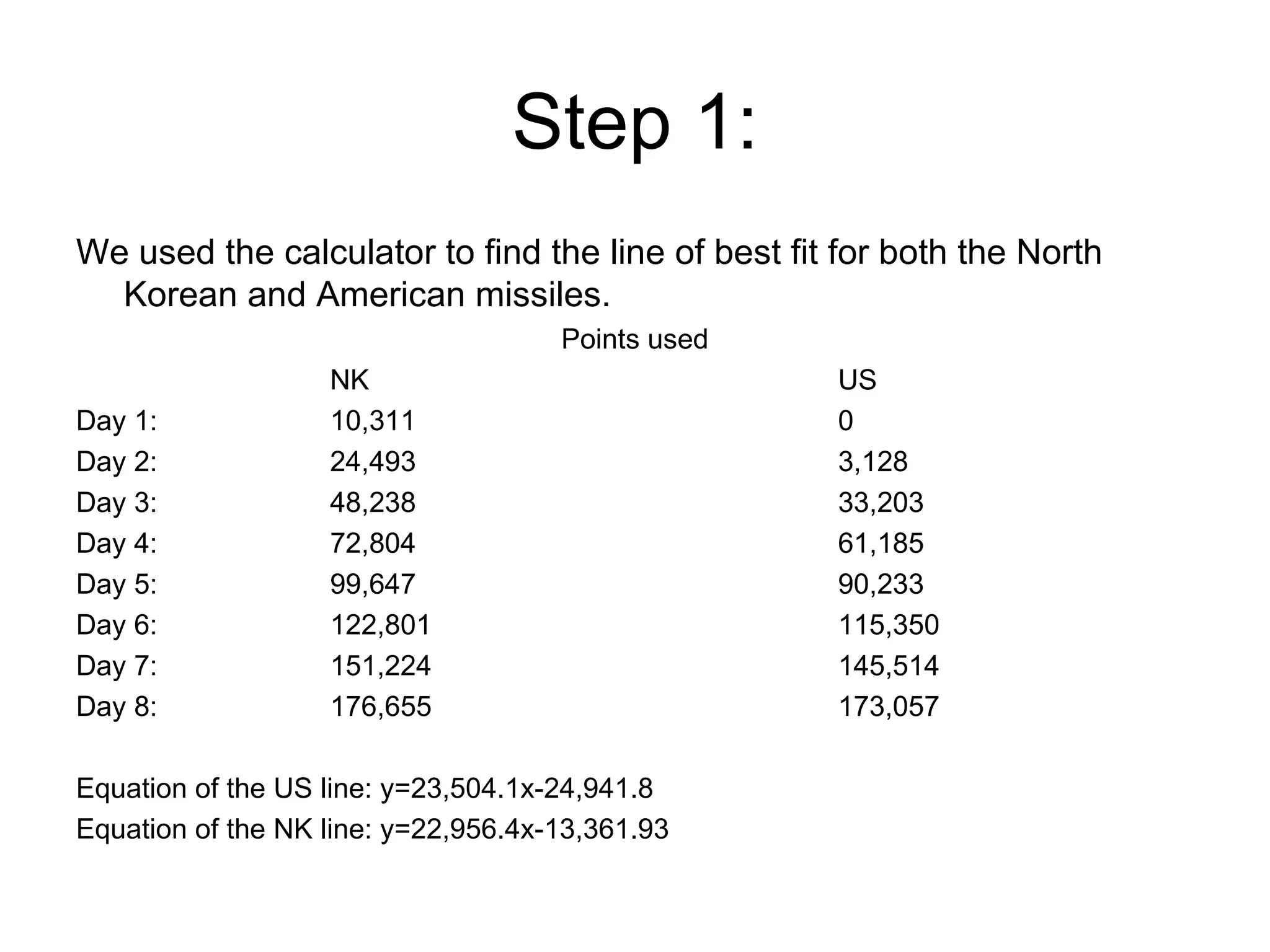 Math Missile Project | PPT