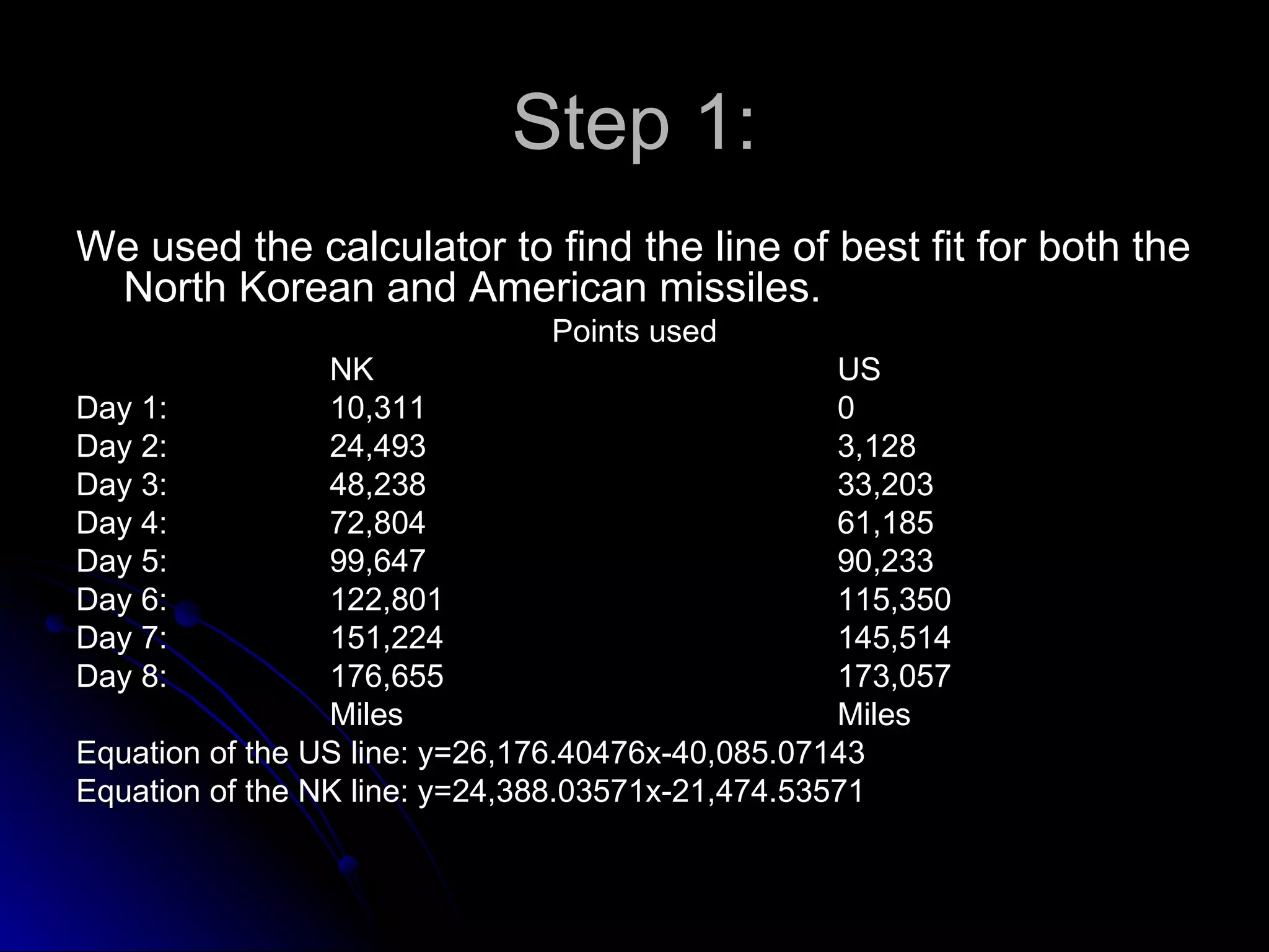 Math Missile Project | PPT